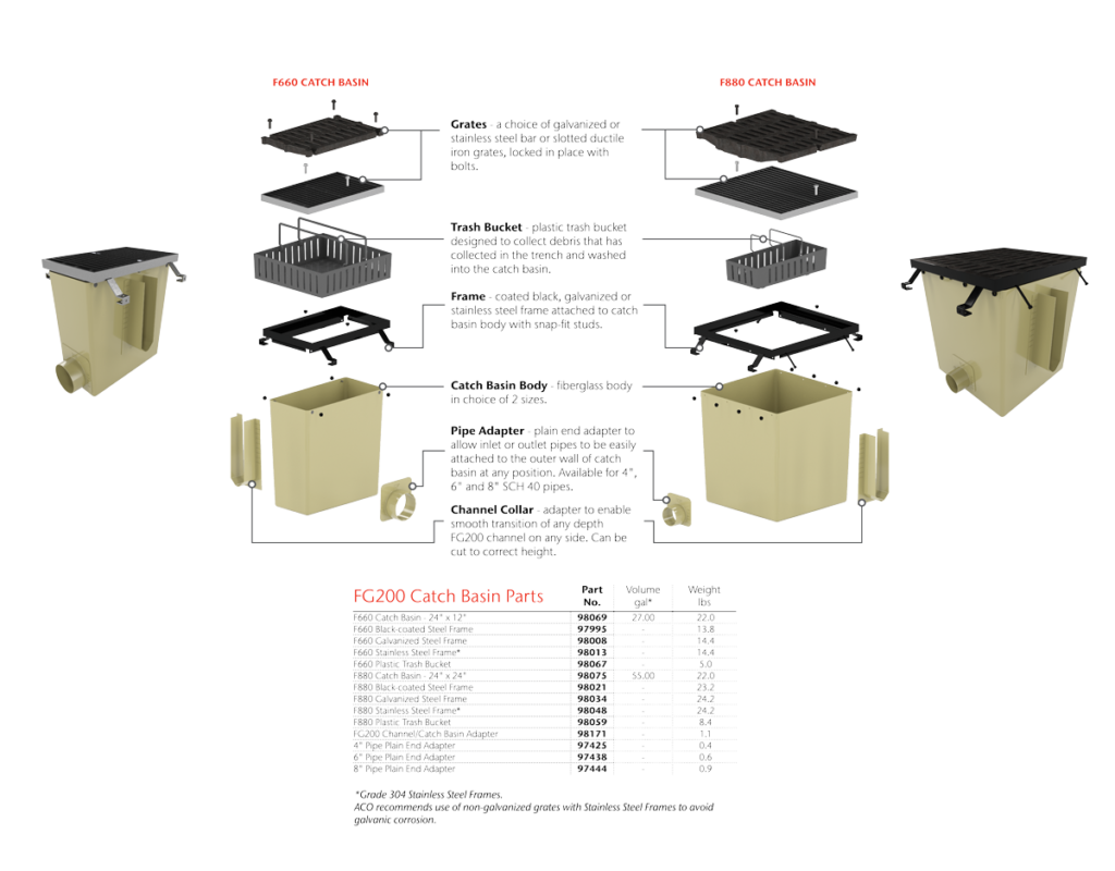 FG200 FlowDrain - ACO SWM