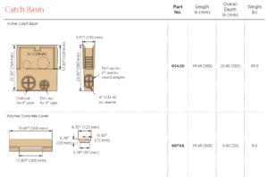 Drainage System 2000 - ACO SWM