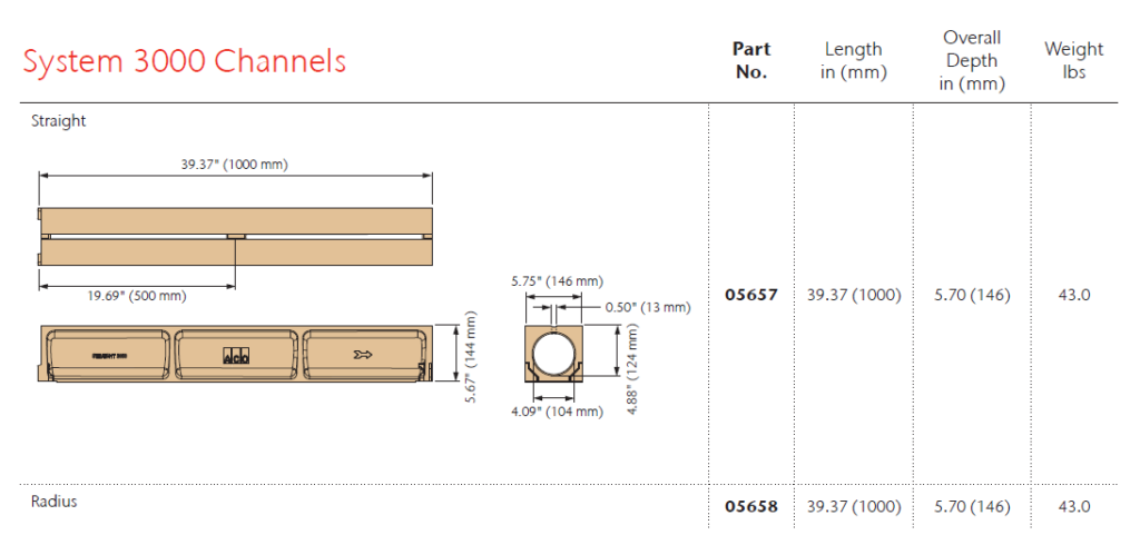 Drainage System 3000 - ACO SWM