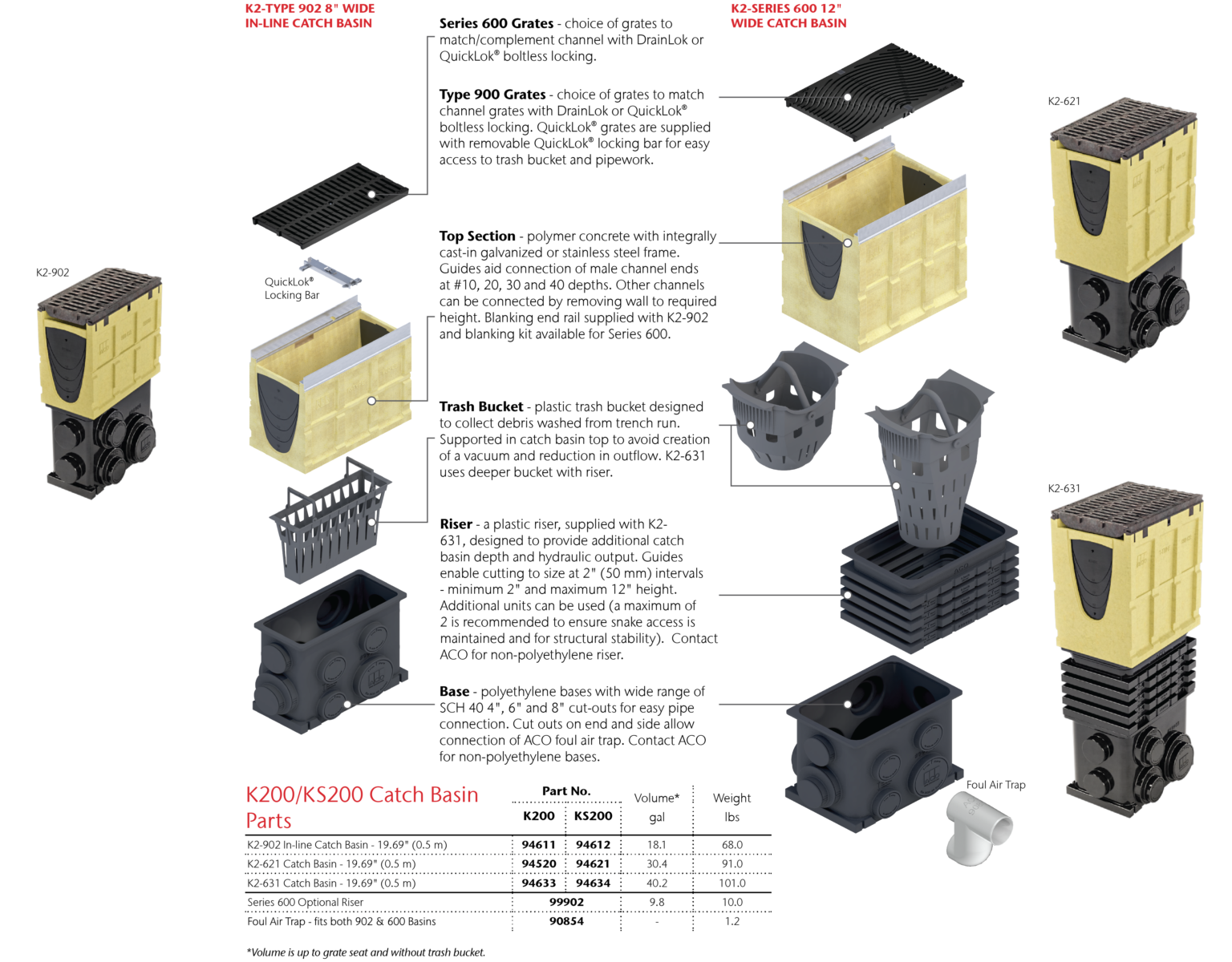K200/KS200 - ACO SWM