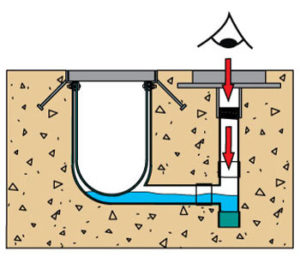 Double Containment - ACO SWM